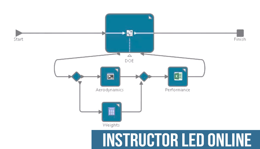 GoEngineer | 3DEXPERIENCE SIMULIA: Process Composer Essentials Online Training | GoEngineer Store